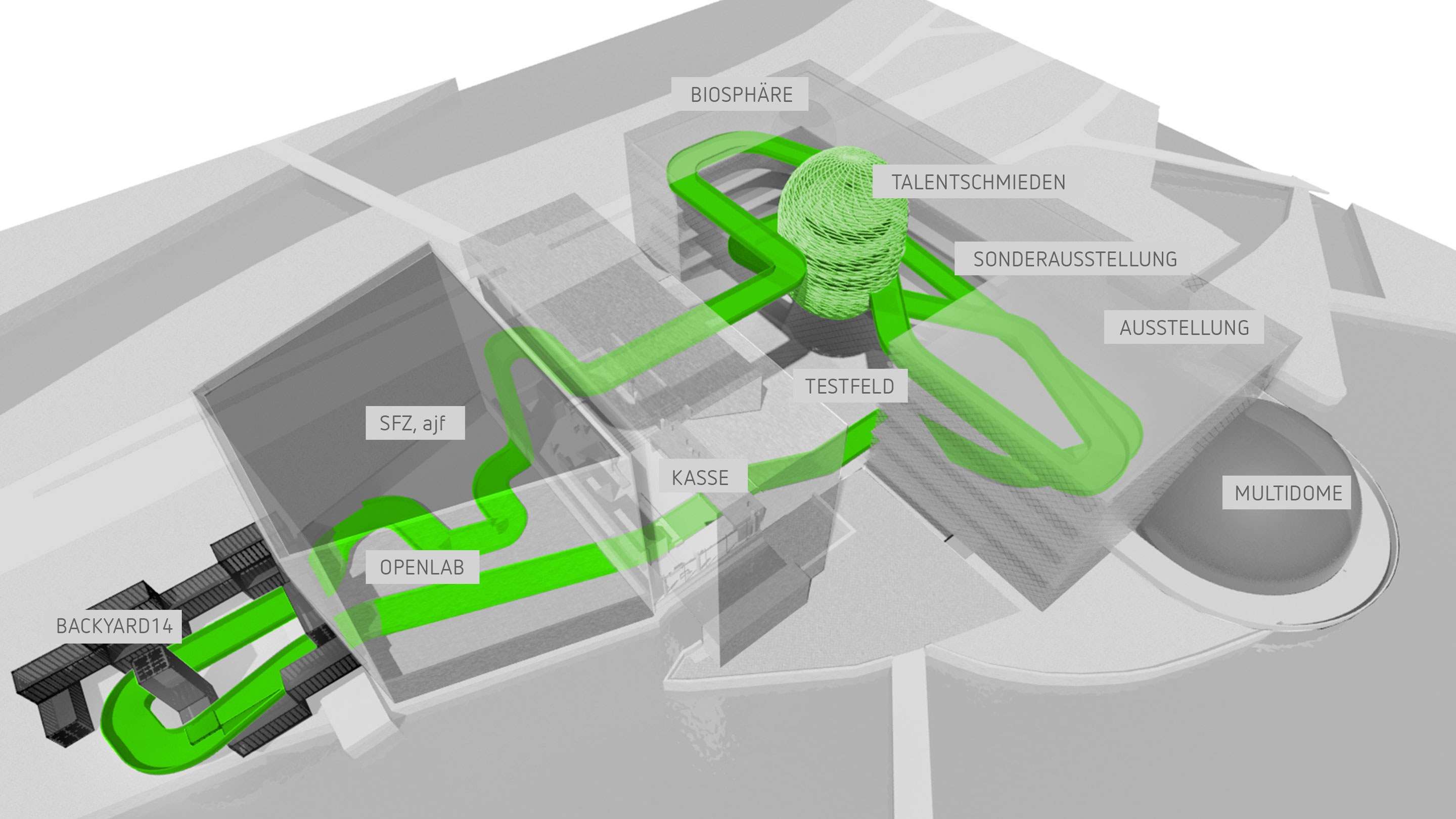 Case: Science Center | Milla & Partner