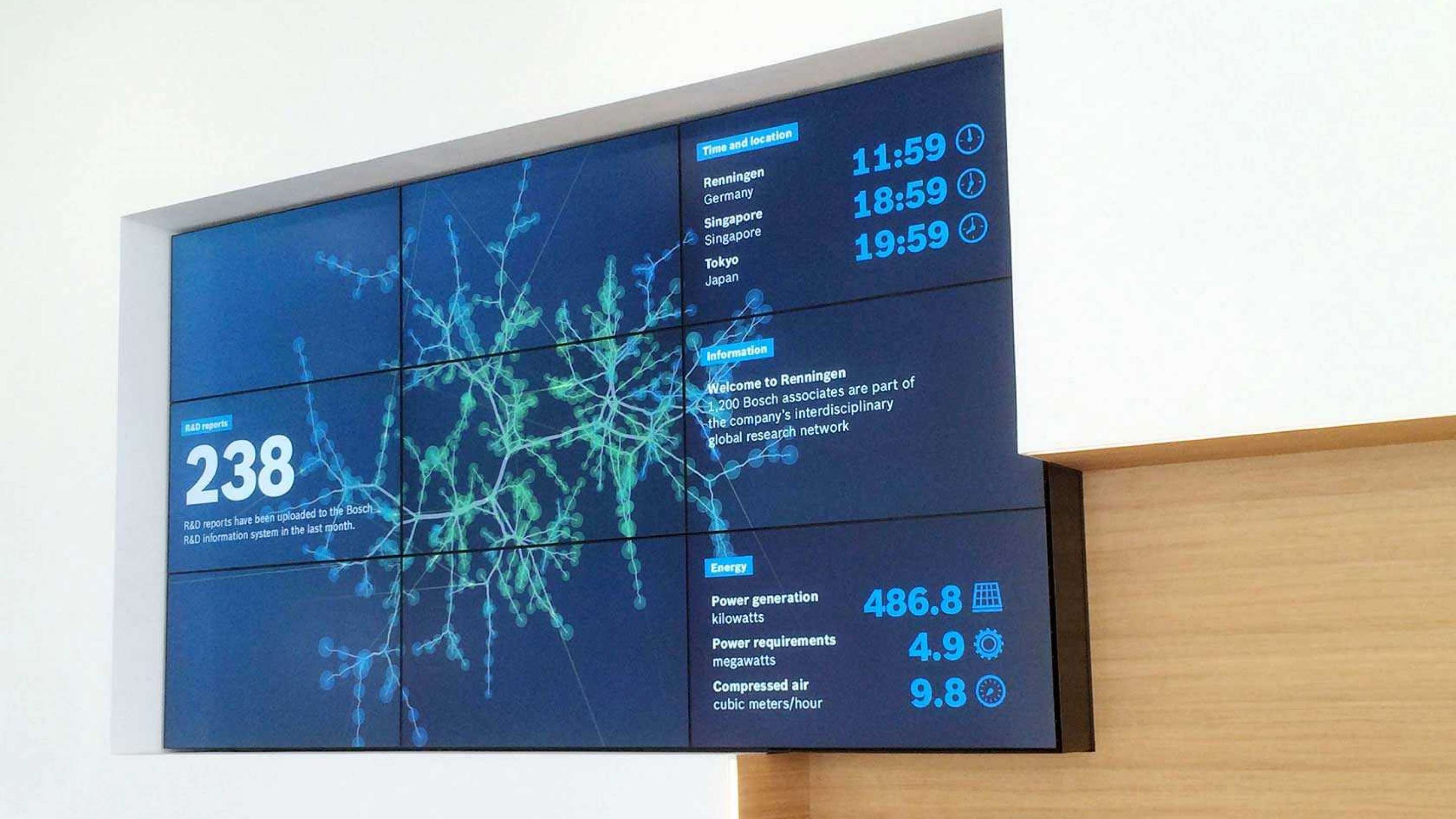 Project: WELCOME SCREEN RESEARCH CAMPUS RENNINGEN | Milla & Partner